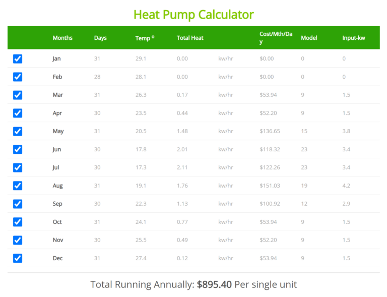 Pool Heat Pump Buyer's Guide - Best Pool Supplies