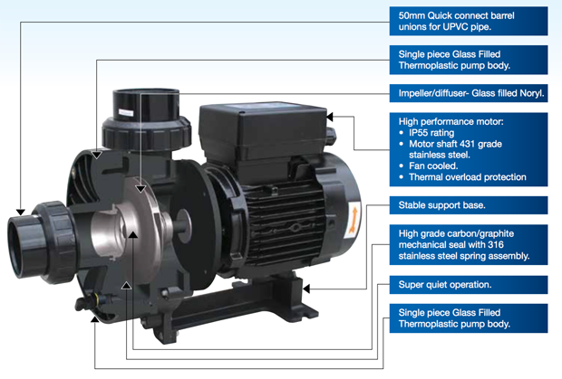 Waterco Hydrostorm Plus 250 - 2.5 HP Pool Pump - Shop Now
