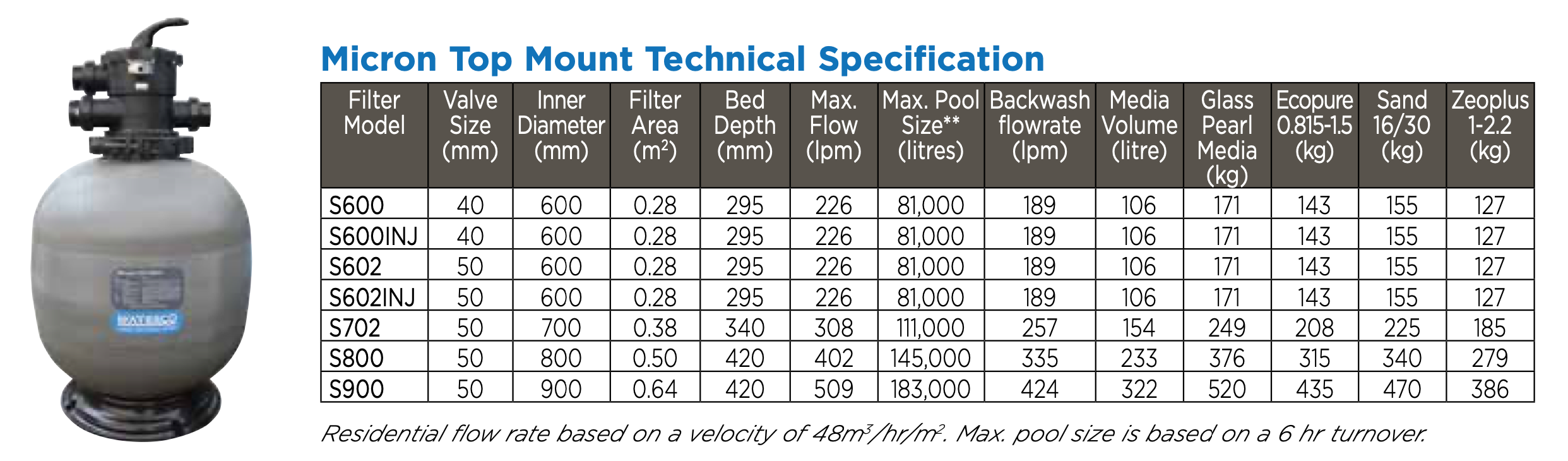 Waterco Micron ECO S600 - 24