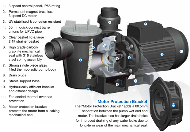 Waterco Hydrostorm ECO 100 – 3 Speed Energy Efficient Pool Pump