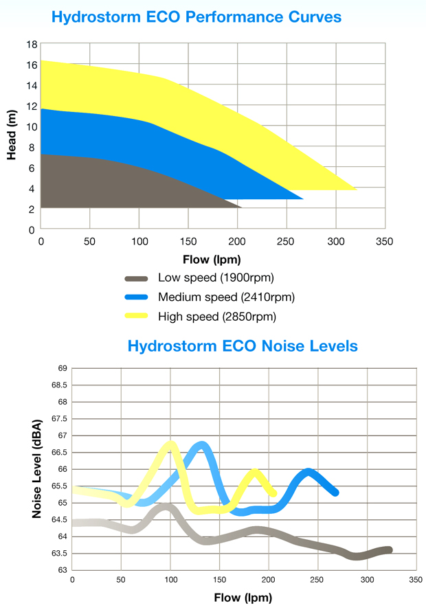Index of /app/webroot/media/waterco/pumps/hydrostorm